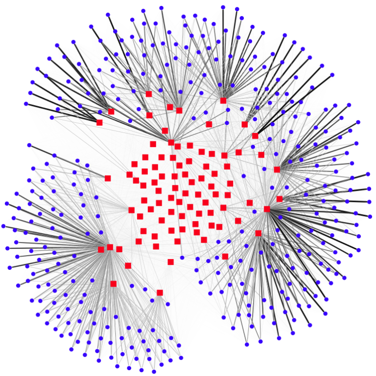 Interim management als complex systeem bezien. – ZiPconomy