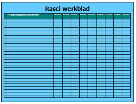 Eenvoud op Vrijdag. De RASCI-methode. Processen optimaliseren en ...