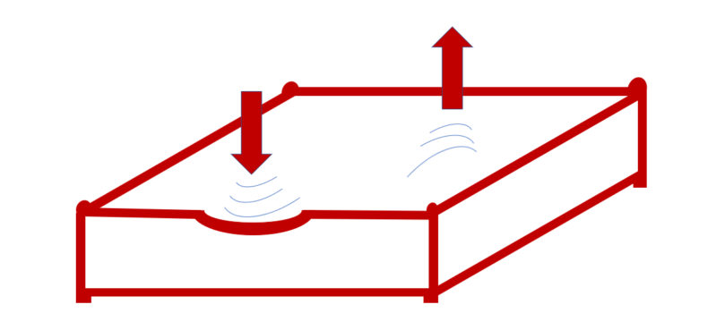 Over de WAB en het waterbedeffect van het arbeidsmarktbeleid – ZiPconomy