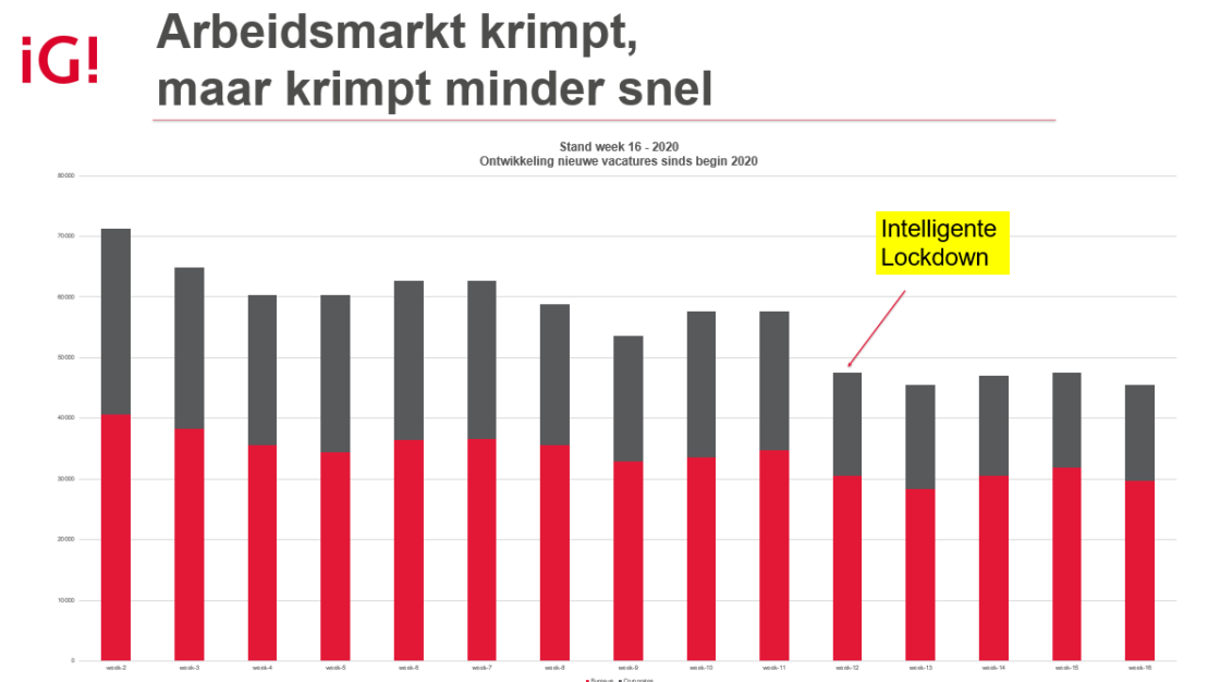 Cijfers en recente ontwikkelingen: ‘Ongekende dynamiek op de ...