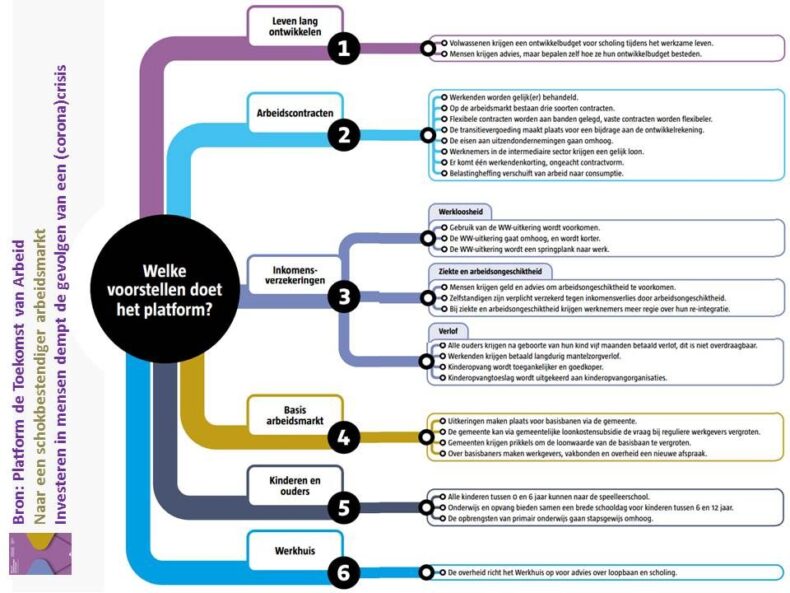 Platform Toekomst van Arbeid: zzp’er moet spaarpot vullen voor slechte ...