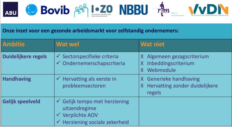 Brancheorganisaties zien meer heil in Belgische model dan in webmodule – ZiPconomy